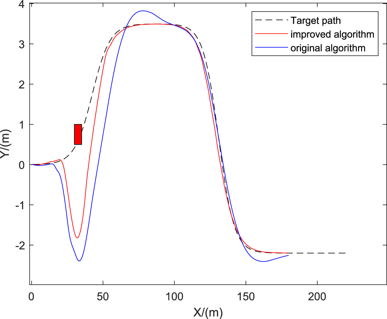 Path planning and tracking system based on MPC-APF-EKF for autonomous ...