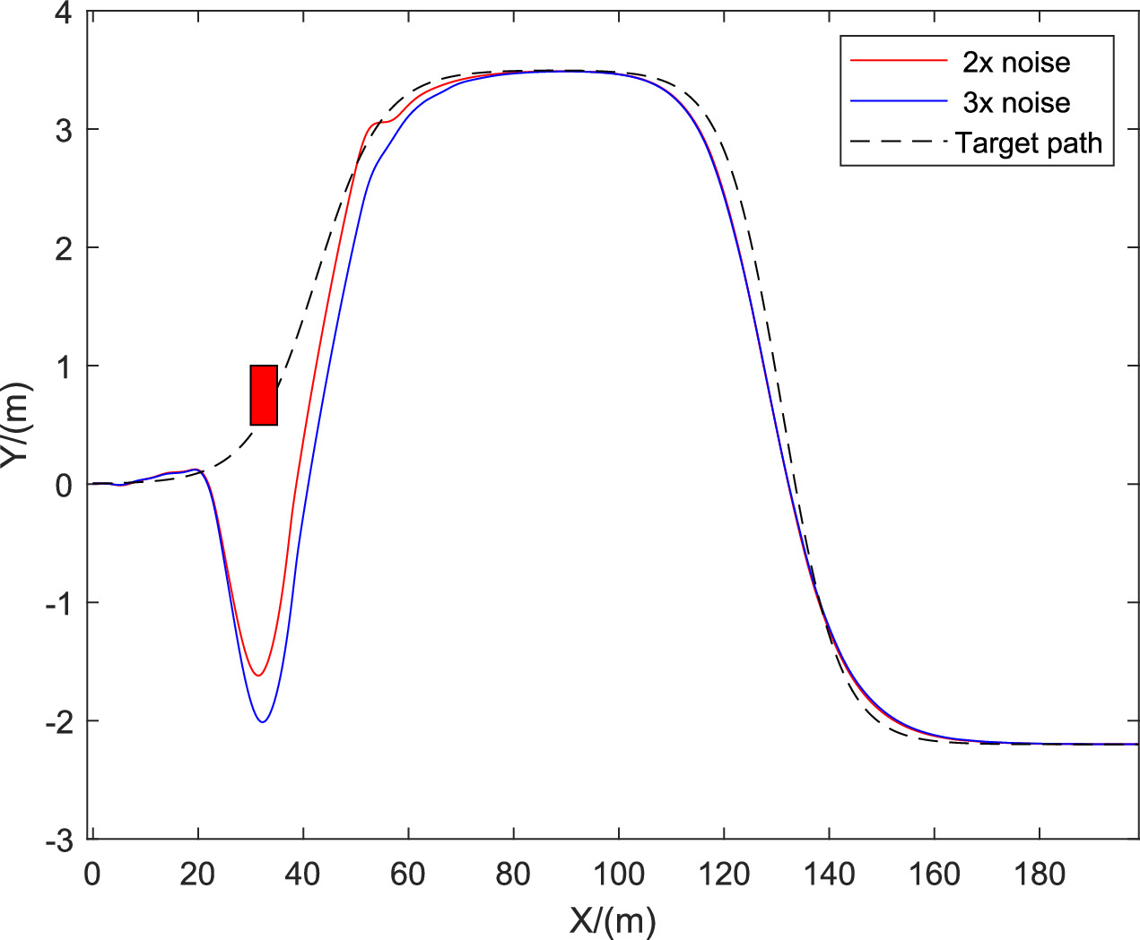 Path planning and tracking system based on MPC-APF-EKF for autonomous ...