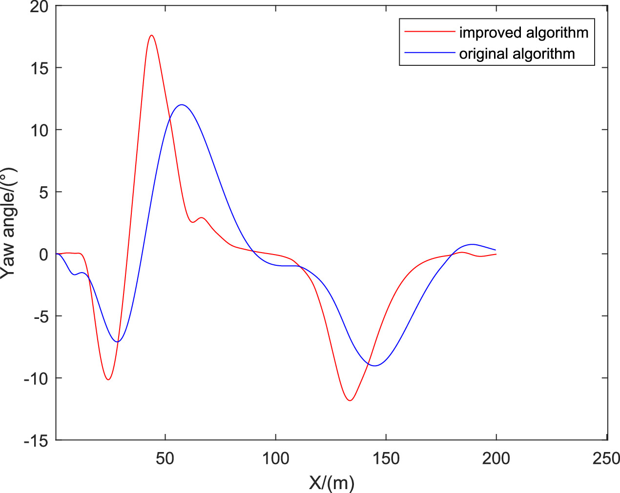 Path planning and tracking system based on MPC-APF-EKF for autonomous ...