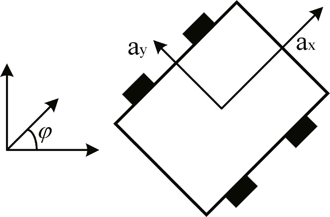 Path planning and tracking system based on MPC-APF-EKF for autonomous ...