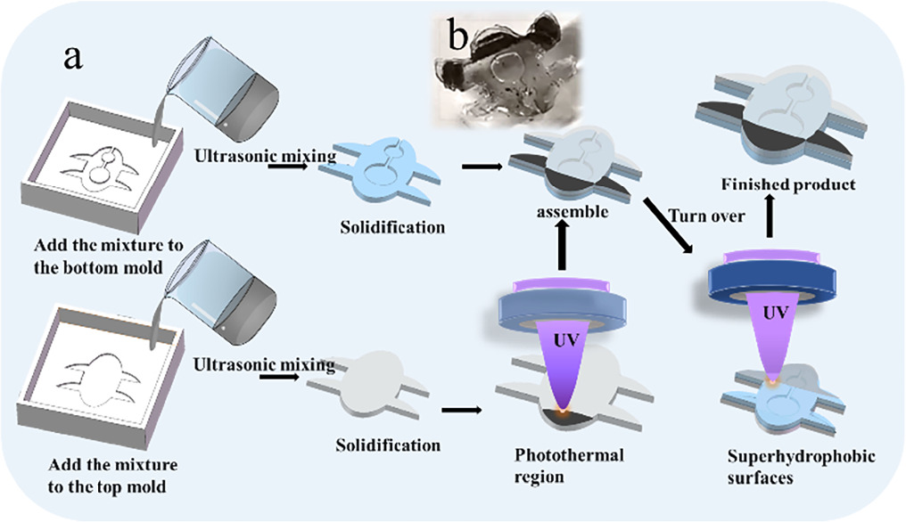 Light-driven biomimetic mussel robot with locomotion and adhesion ...