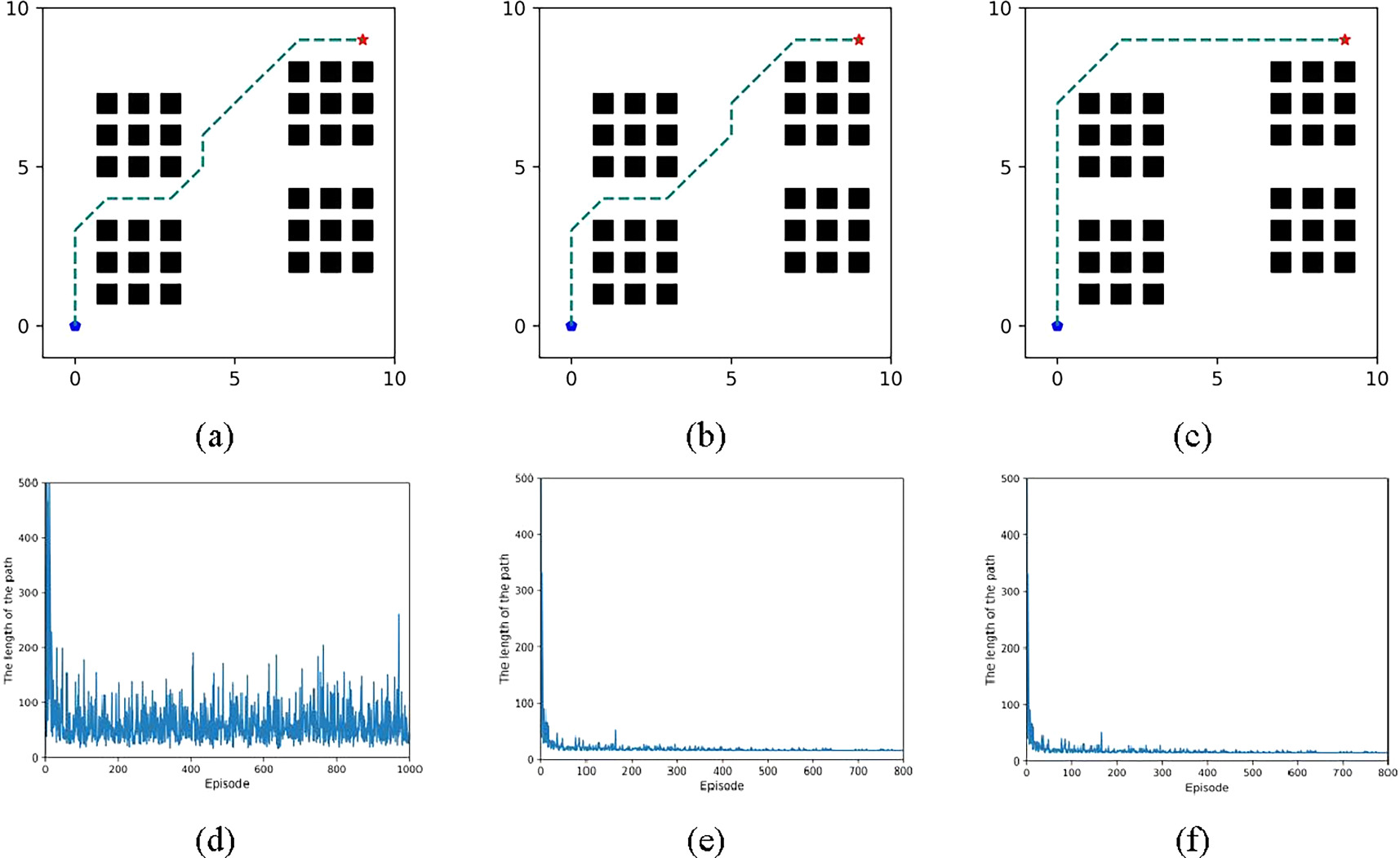 An improved Q-learning algorithm (XQL) for mobile robot path planning in unknown environments ...