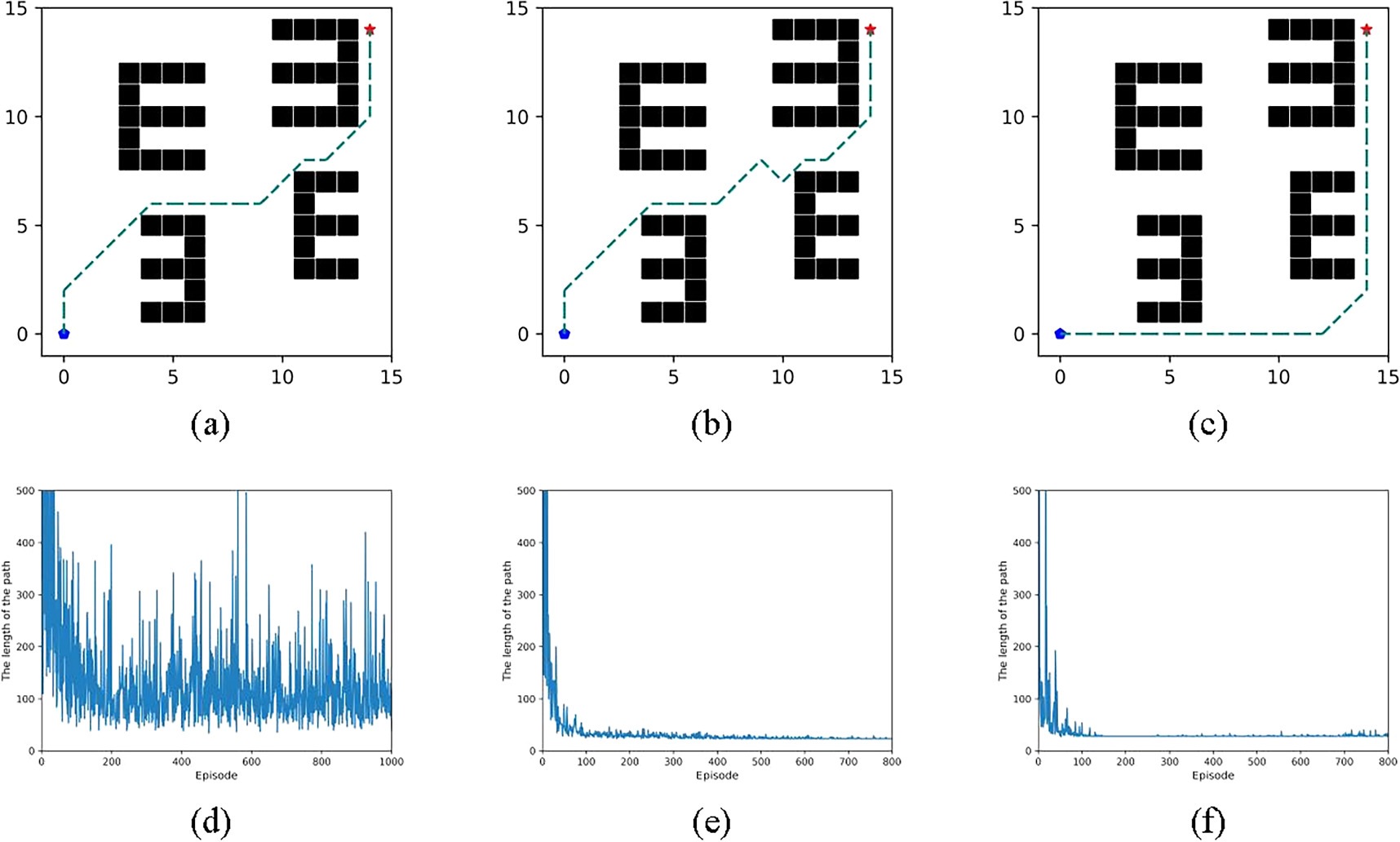 An improved Q-learning algorithm (XQL) for mobile robot path planning in unknown environments ...