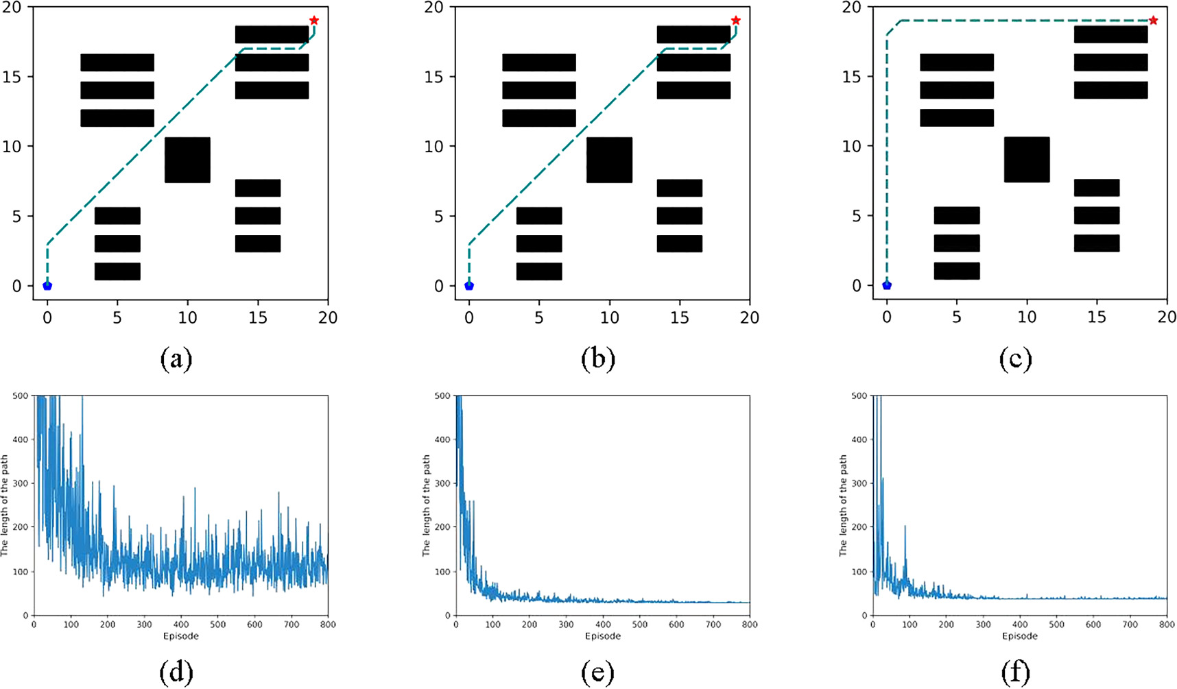 An improved Q-learning algorithm (XQL) for mobile robot path planning in unknown environments ...