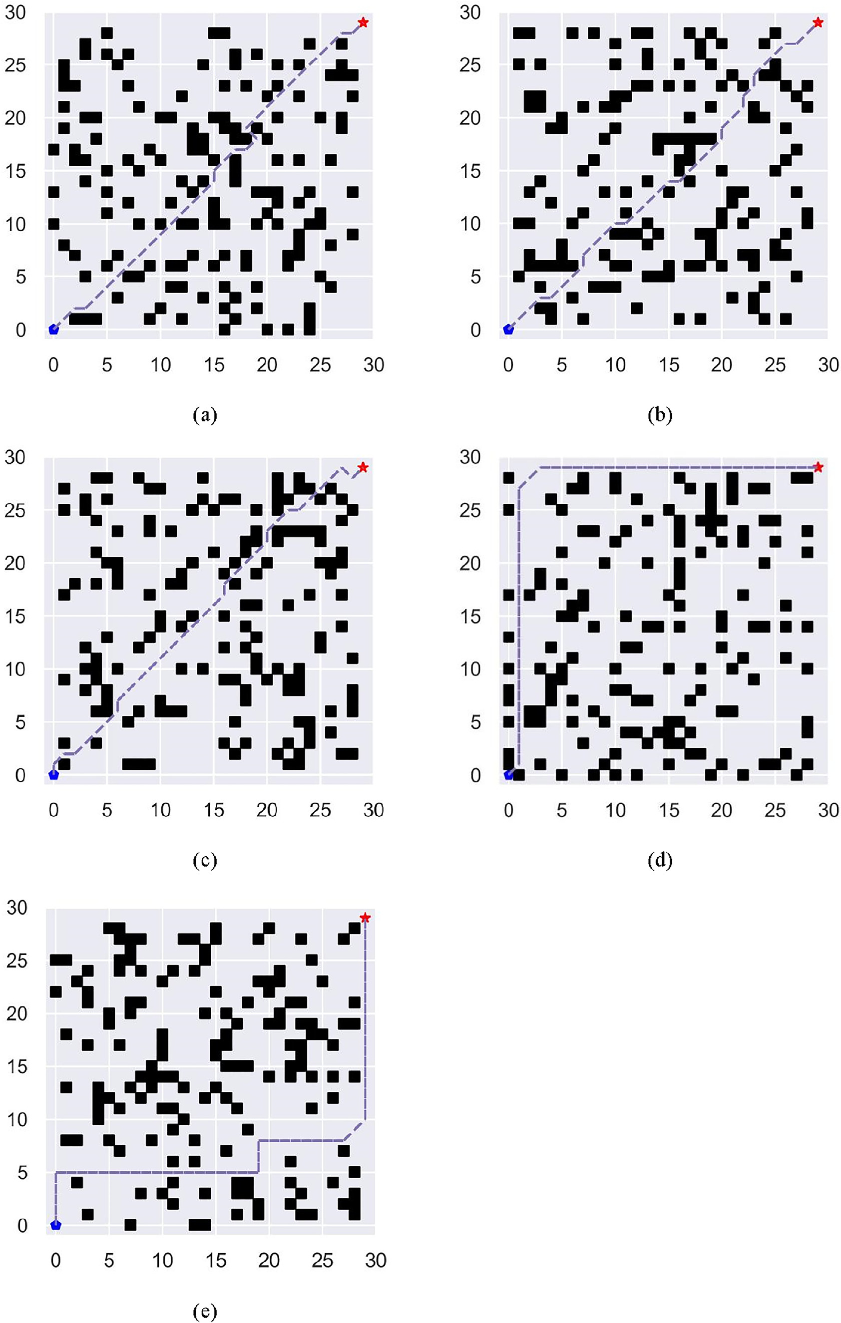 An improved Q-learning algorithm (XQL) for mobile robot path planning in unknown environments ...