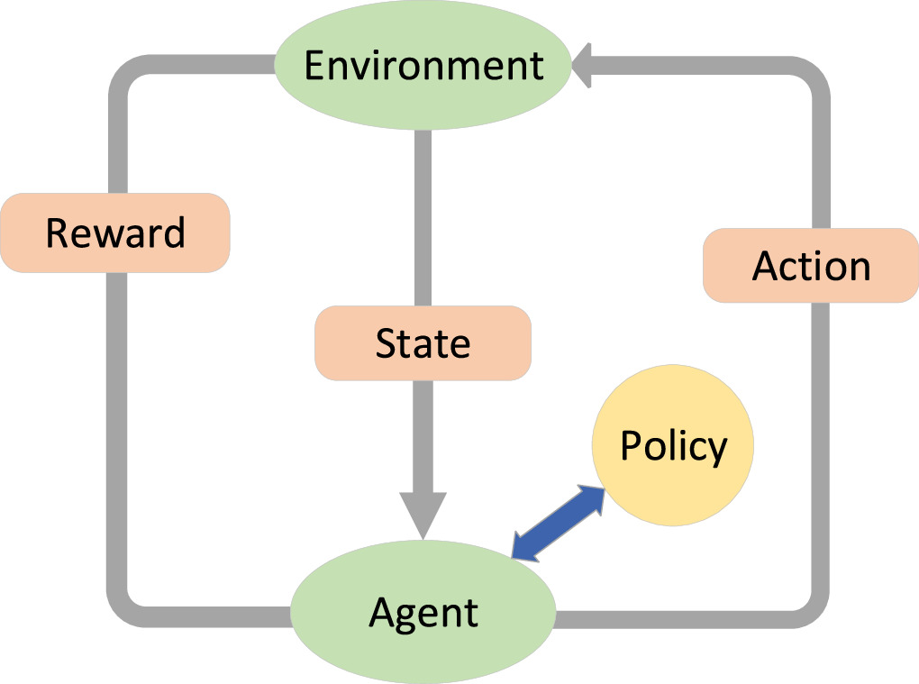 An improved Q-learning algorithm (XQL) for mobile robot path planning in unknown environments ...