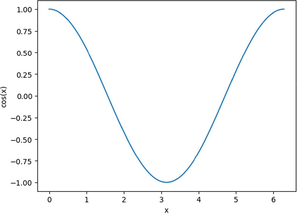 An improved Q-learning algorithm (XQL) for mobile robot path planning in unknown environments ...