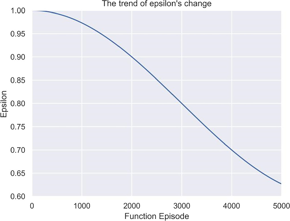 An improved Q-learning algorithm (XQL) for mobile robot path planning ...