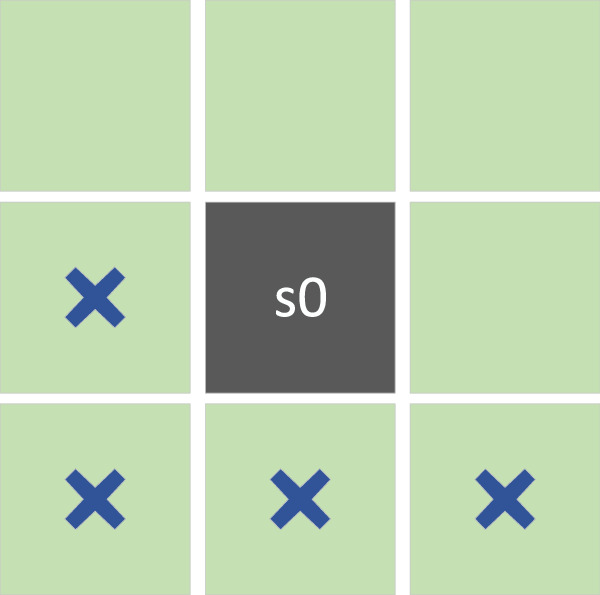 An improved Q-learning algorithm (XQL) for mobile robot path planning in unknown environments ...