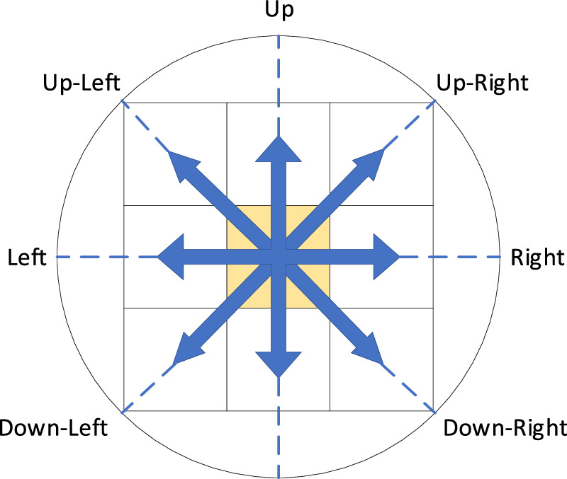 An improved Q-learning algorithm (XQL) for mobile robot path planning in unknown environments ...