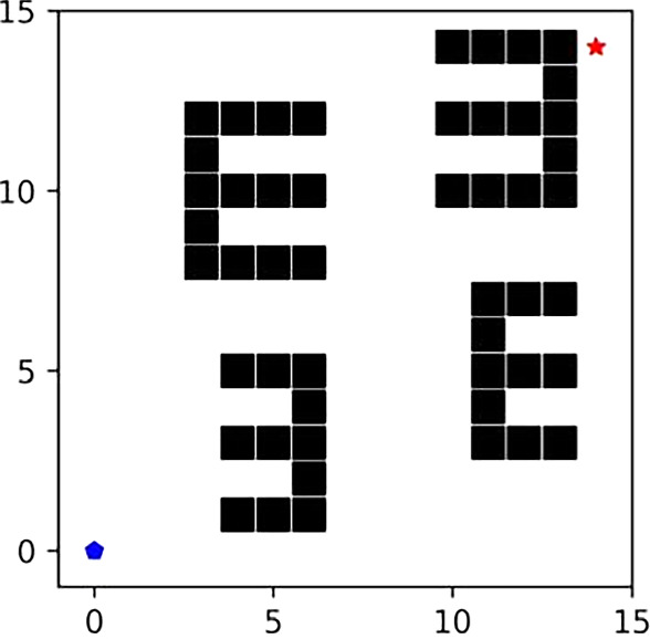 An improved Q-learning algorithm (XQL) for mobile robot path planning in unknown environments ...