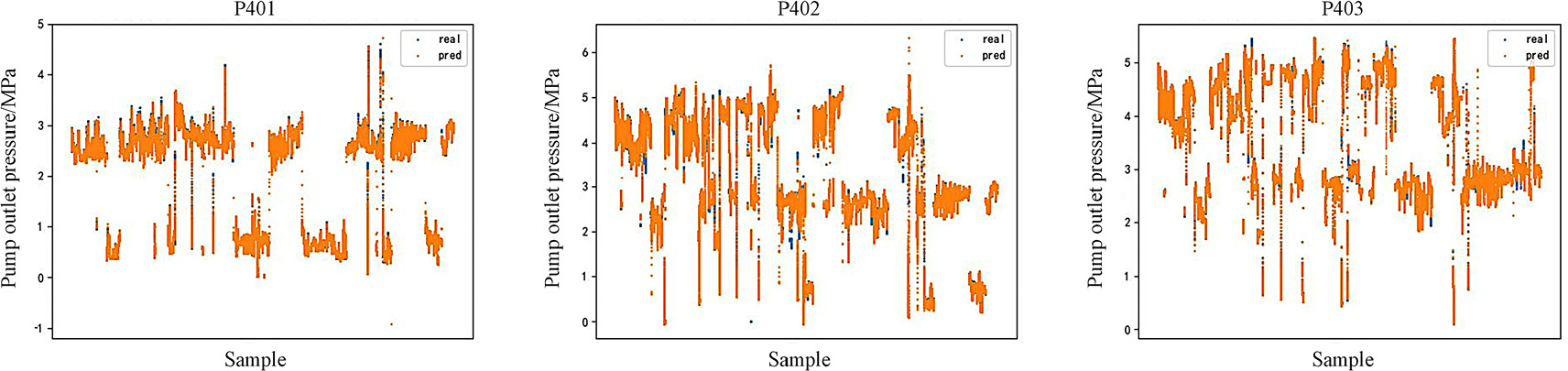 Anomaly diagnosis with multi-type information fusion based on MLP for ...