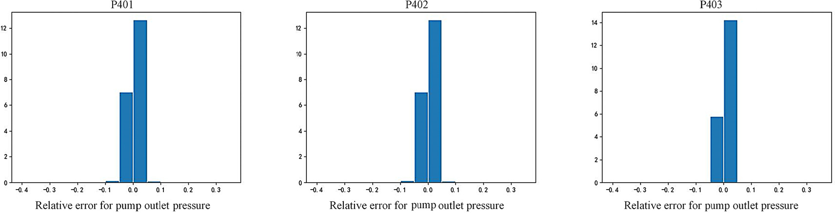 Anomaly diagnosis with multi-type information fusion based on MLP for ...