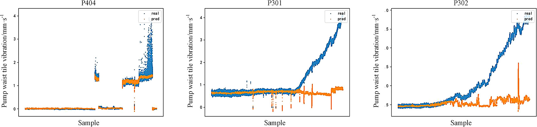 Anomaly diagnosis with multi-type information fusion based on MLP for ...