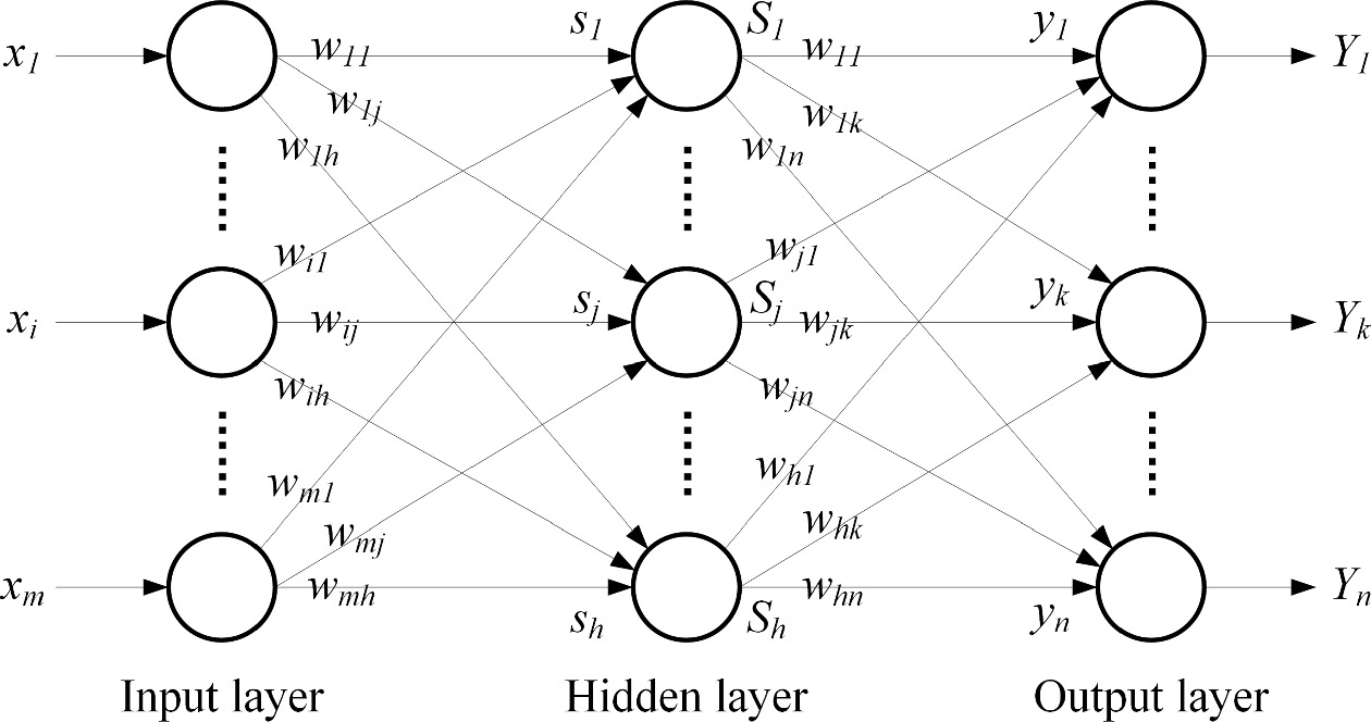 Anomaly diagnosis with multi-type information fusion based on MLP for ...