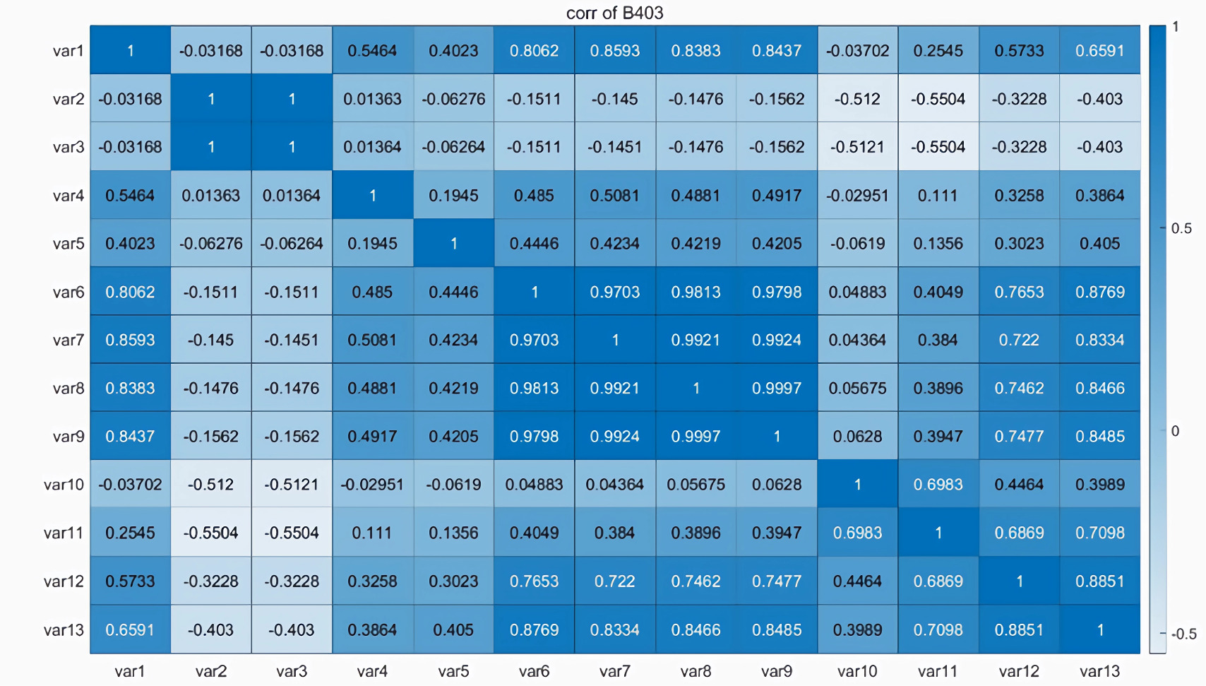 Anomaly diagnosis with multi-type information fusion based on MLP for ...