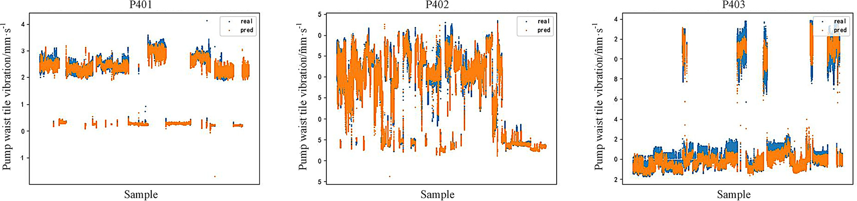 Anomaly diagnosis with multi-type information fusion based on MLP for ...