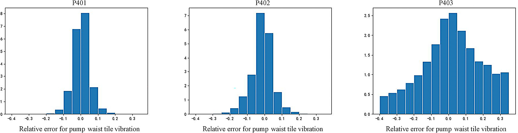 Anomaly diagnosis with multi-type information fusion based on MLP for ...
