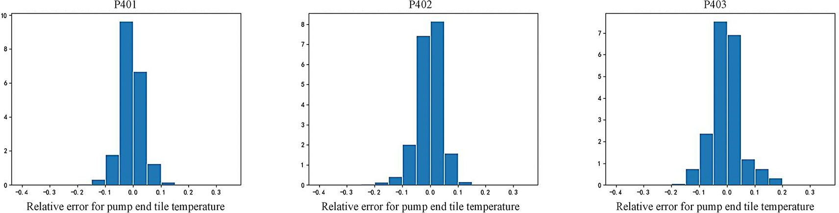 Anomaly diagnosis with multi-type information fusion based on MLP for ...