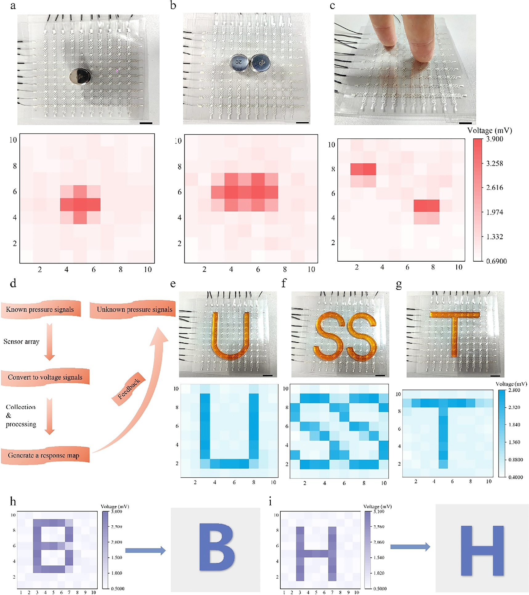 Direct ink writing flexible pressure sensor array for tactile ...