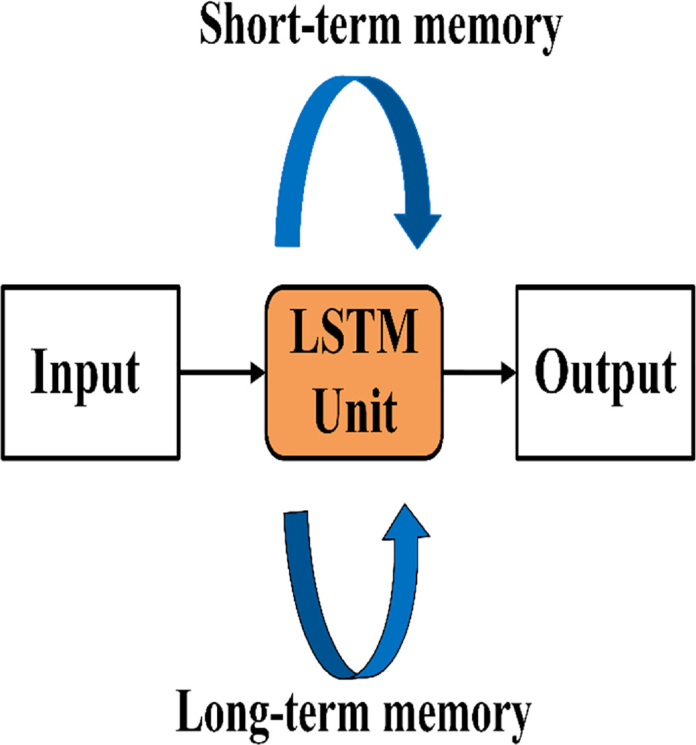 Speech imagery decoding from electroencephalography signals using an amalgamation of ...