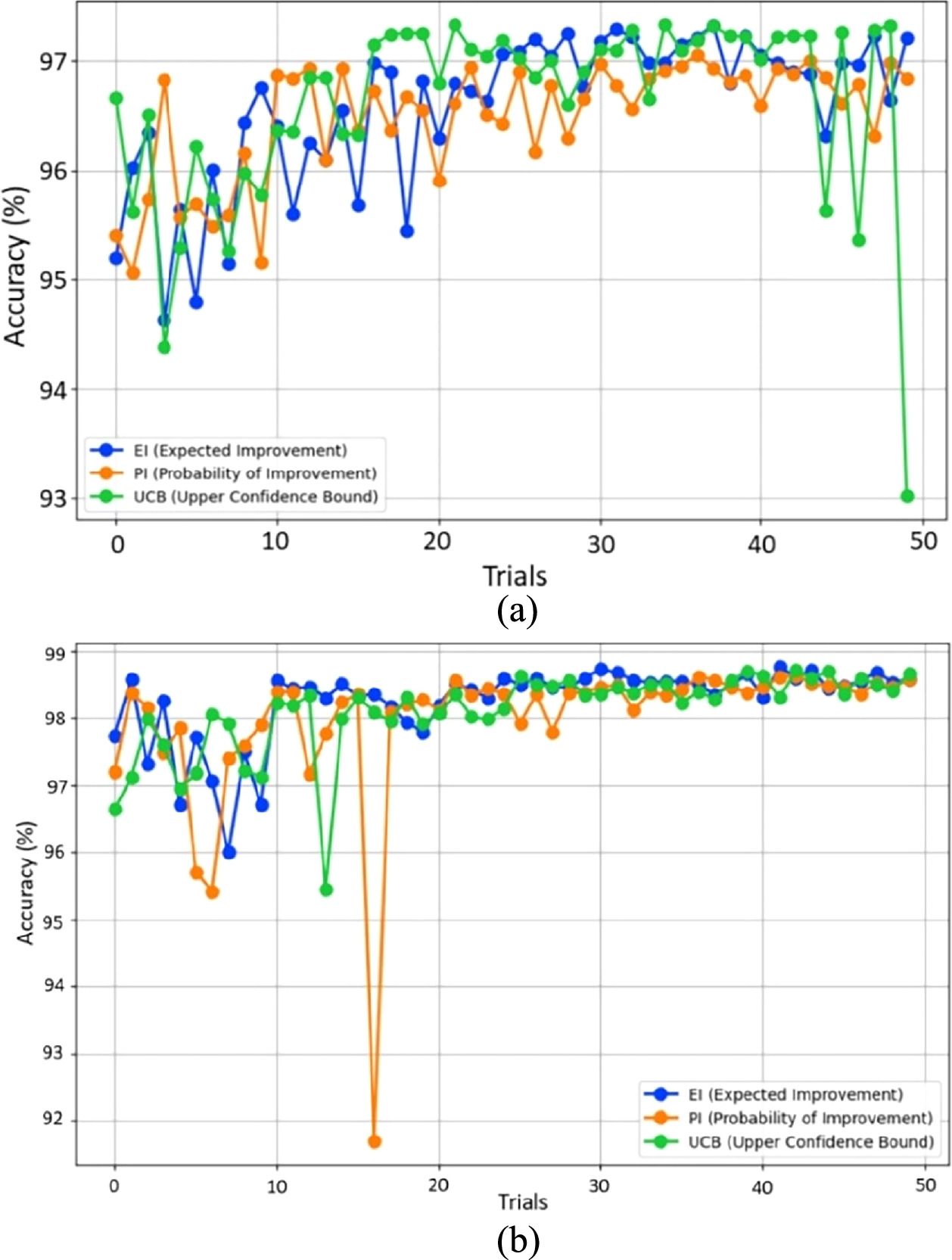 Hyperparameter tuning of light gradient boosting machine for electromyography signal ...