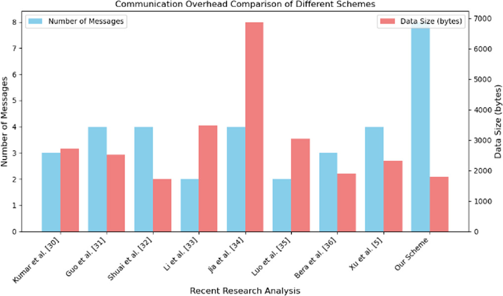 A blockchain-based authentication framework for smart homes - IOPscience