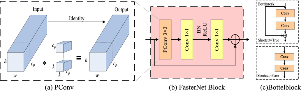 Research on pedestrian detection algorithm based on low light environment - IOPscience