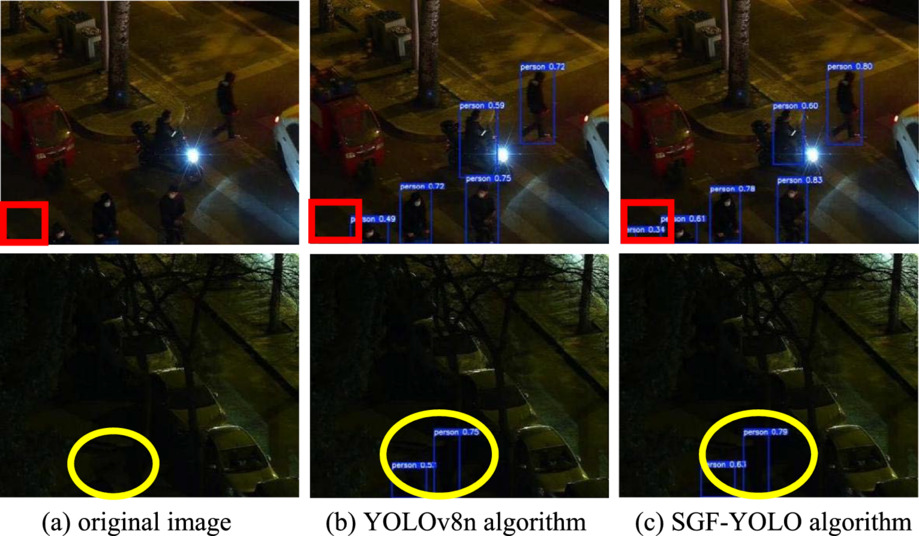 Research on pedestrian detection algorithm based on low light environment - IOPscience