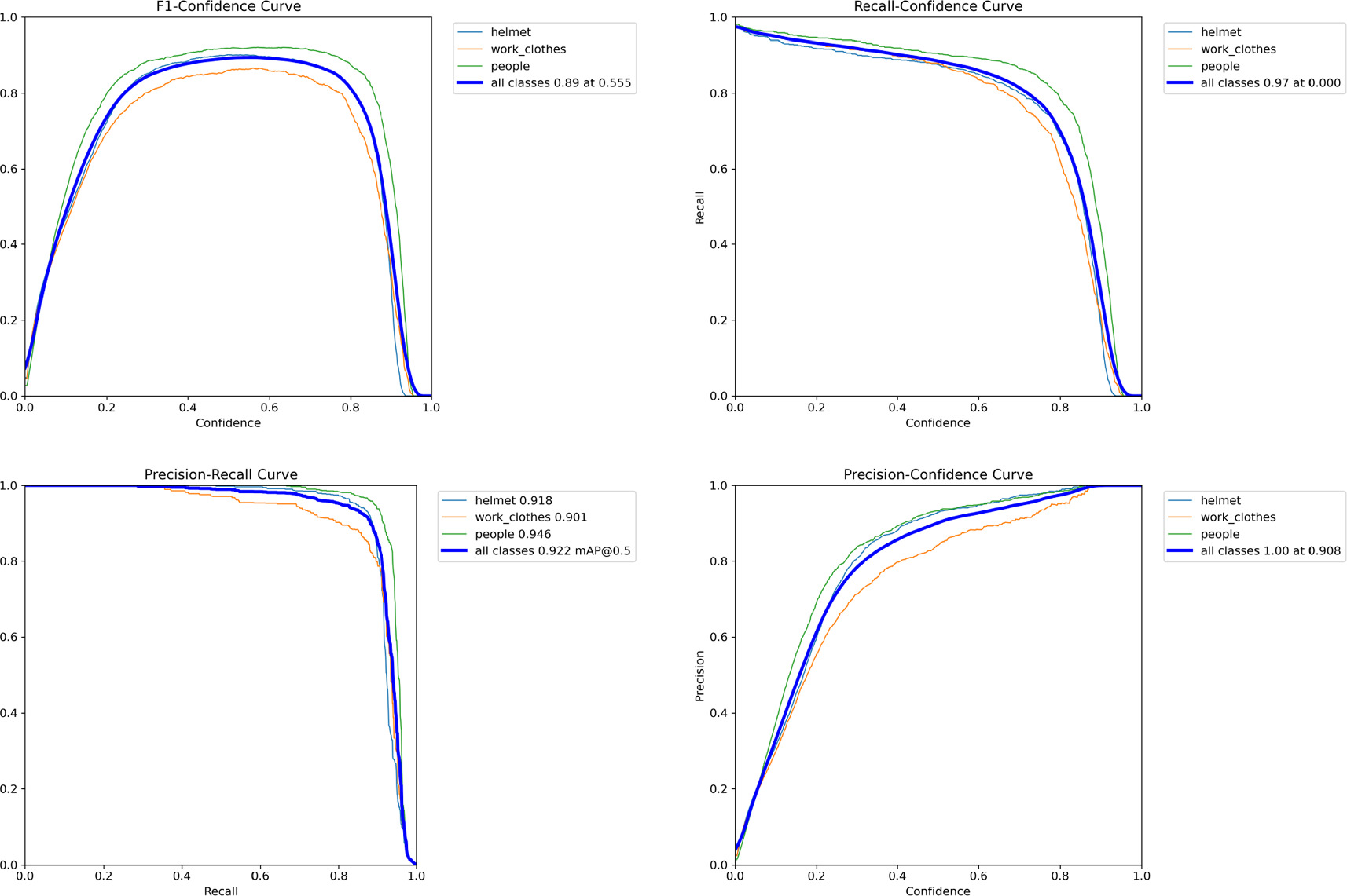 Personal protective equipment detection for industrial environments: a ...