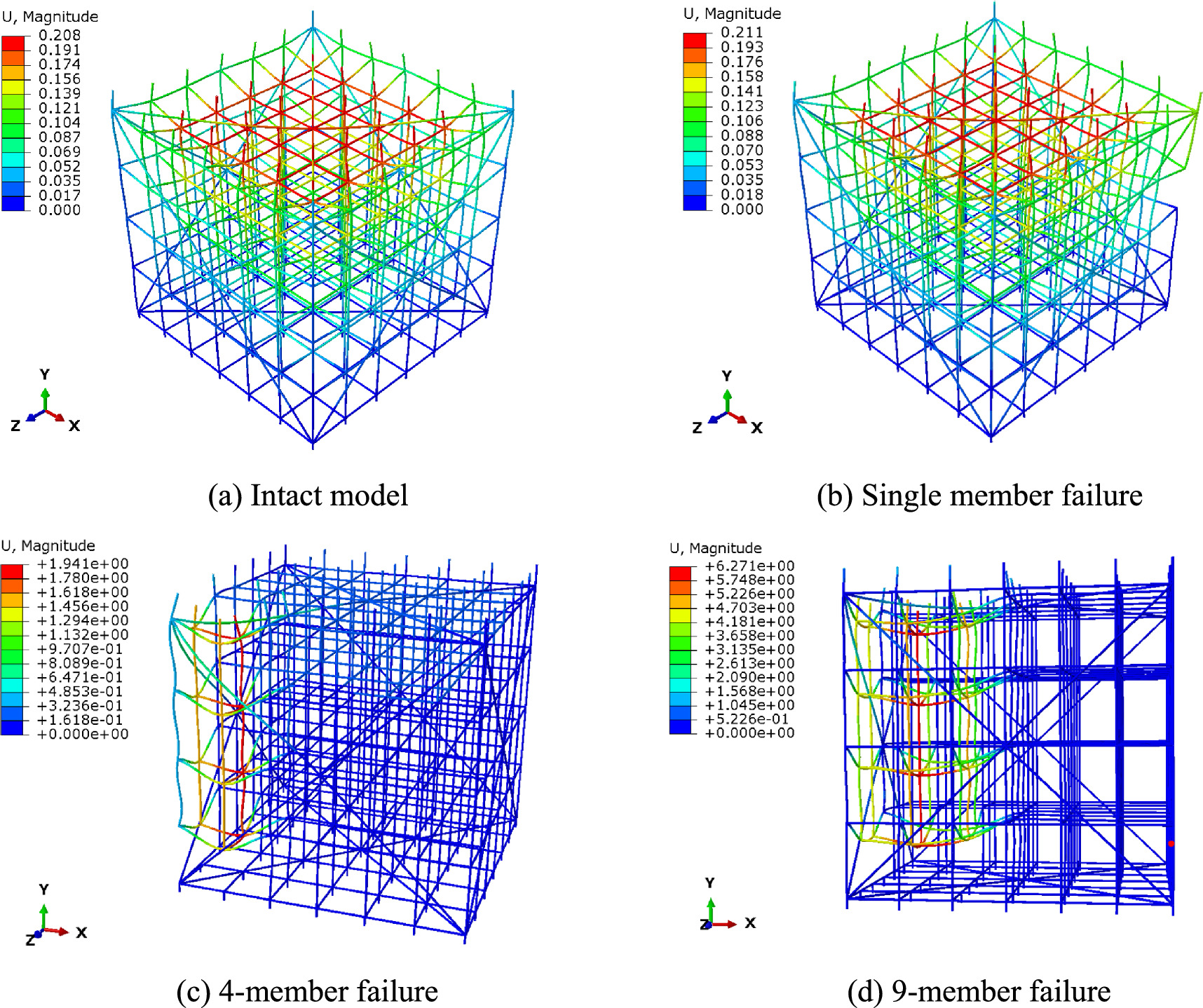 Structural collapse risk assessment of steel tube coupler scaffold ...