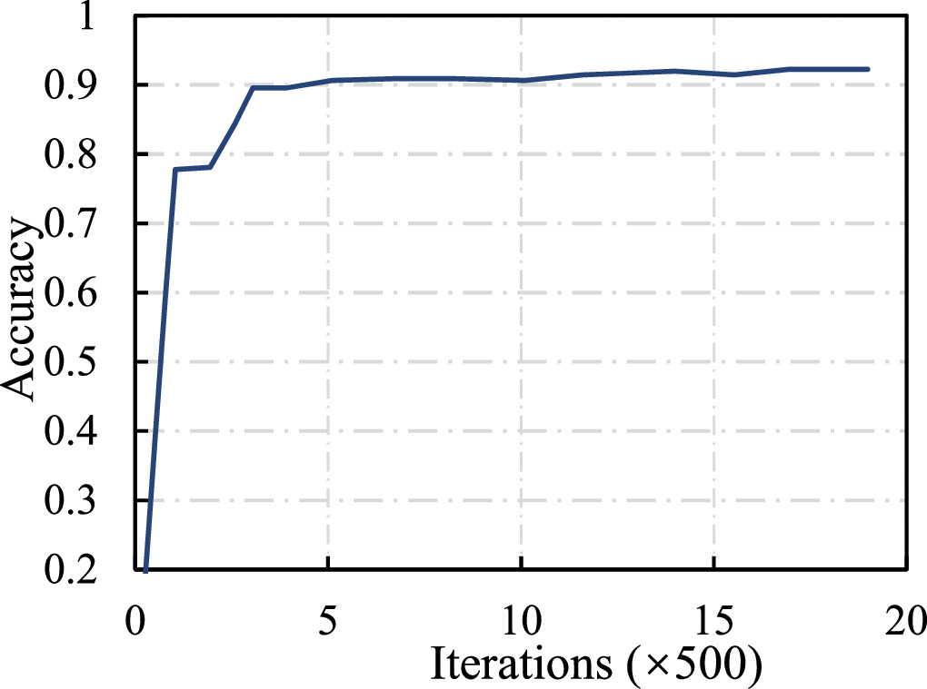 Structural collapse risk assessment of steel tube coupler scaffold ...