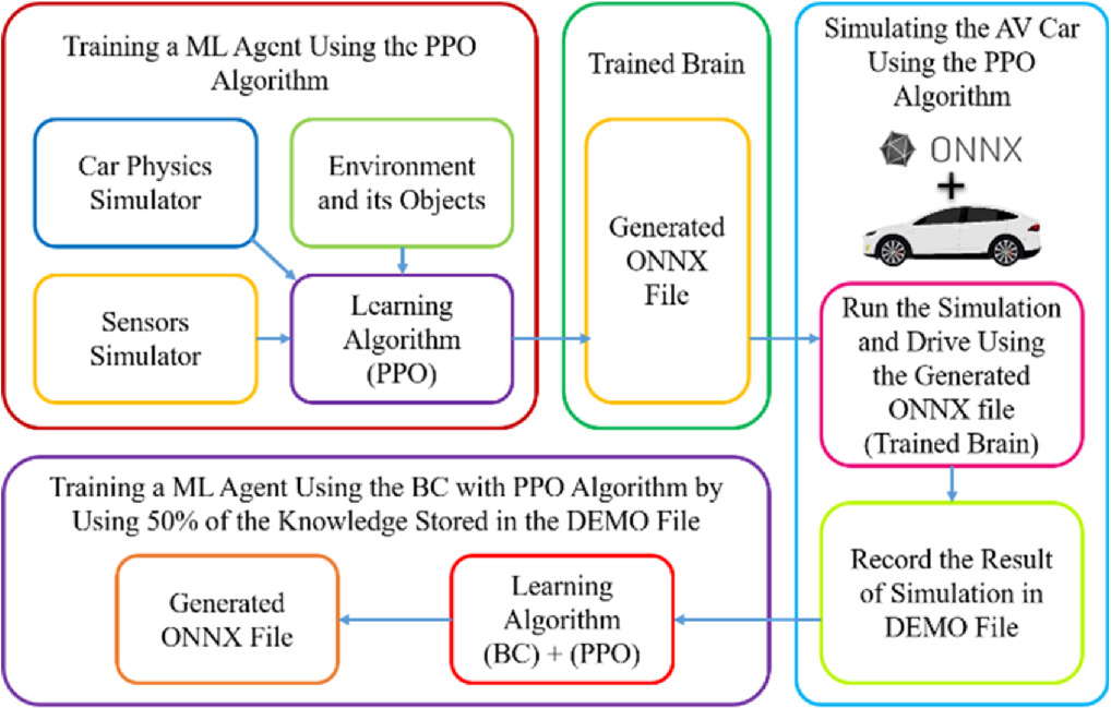 A new model for autonomous driving in mountainous terrain with ...