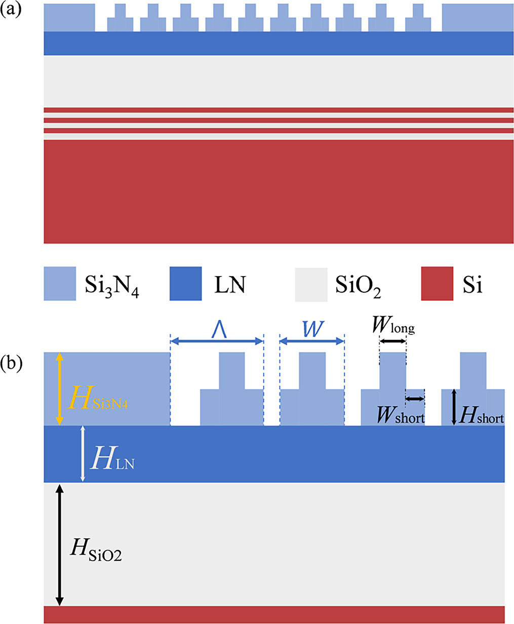 An inverted T-shaped grating coupler based on the Si3N4-LNOI platform ...