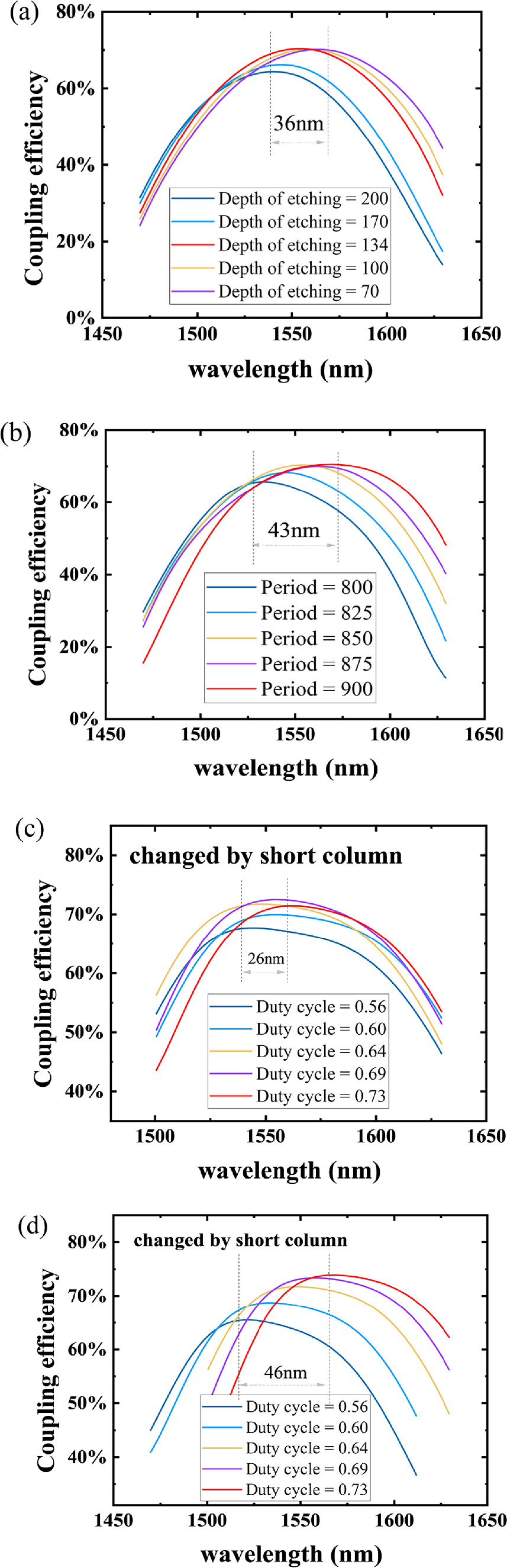 An inverted T-shaped grating coupler based on the Si3N4-LNOI platform ...