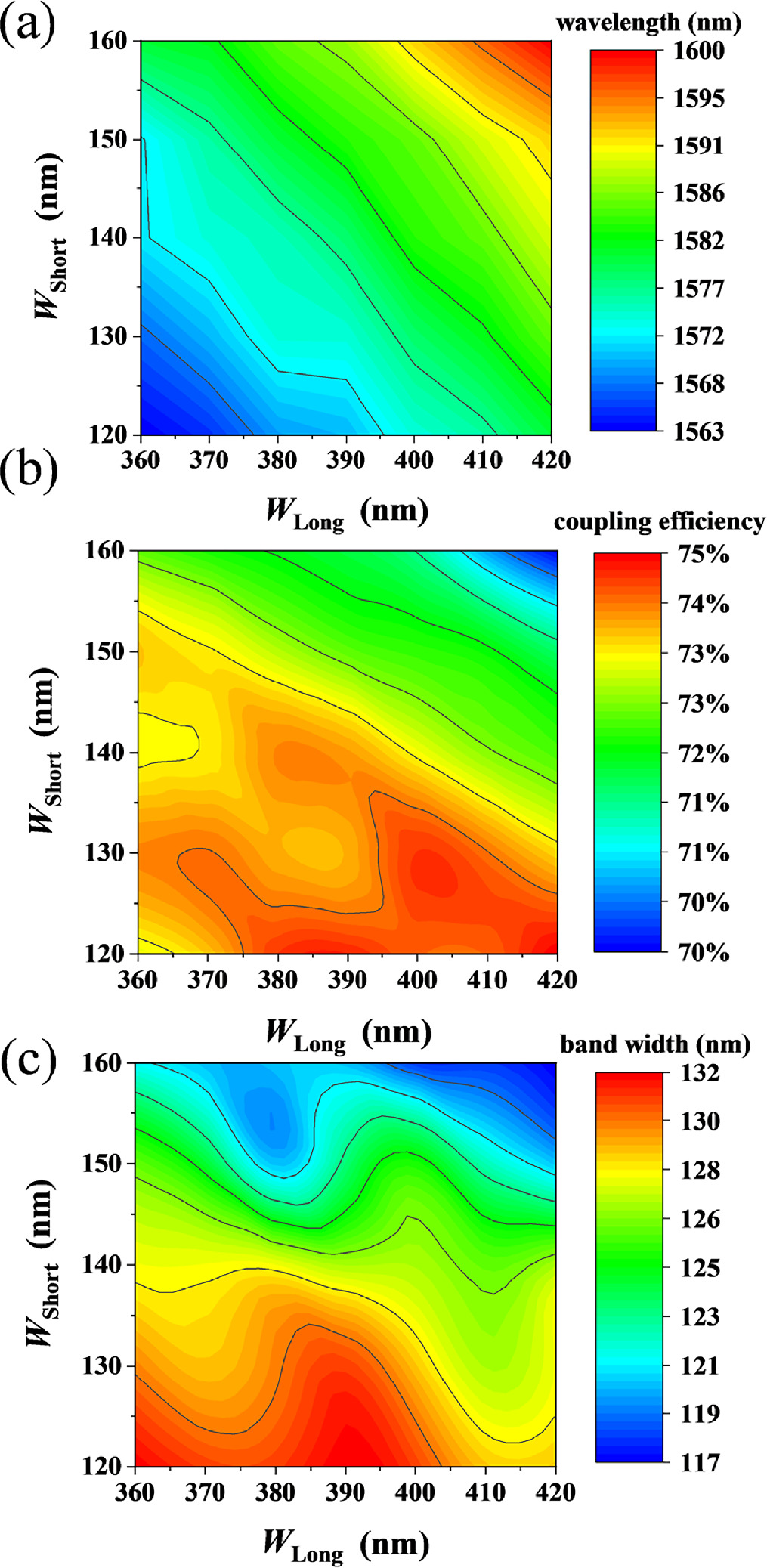 An inverted T-shaped grating coupler based on the Si3N4-LNOI platform ...