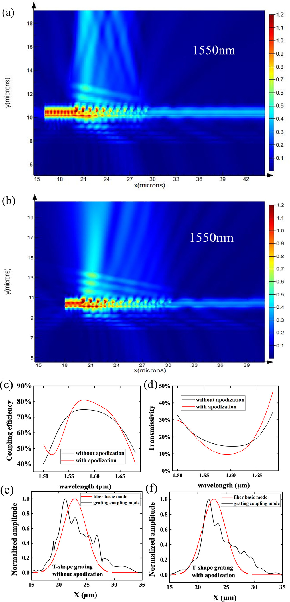 An inverted T-shaped grating coupler based on the Si3N4-LNOI platform ...