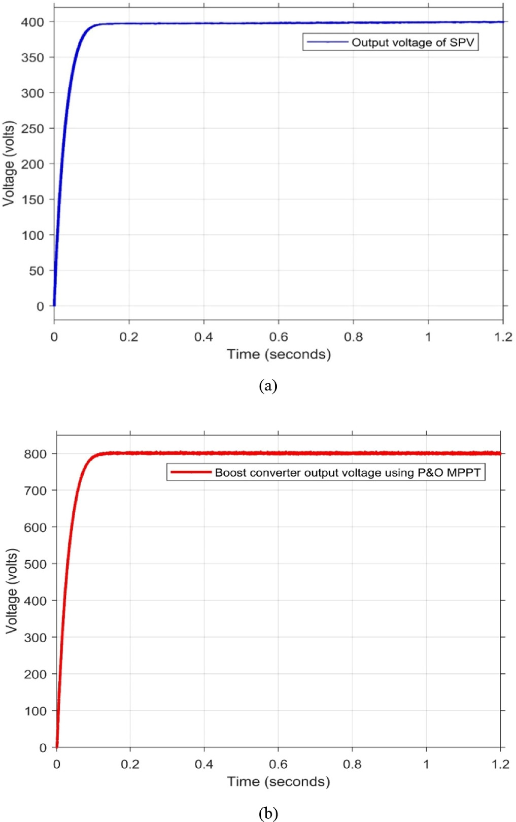 Frequency Dynamics Improvement In Microgrids Using Fuzzy Logic Controller Based Virtual Inertia