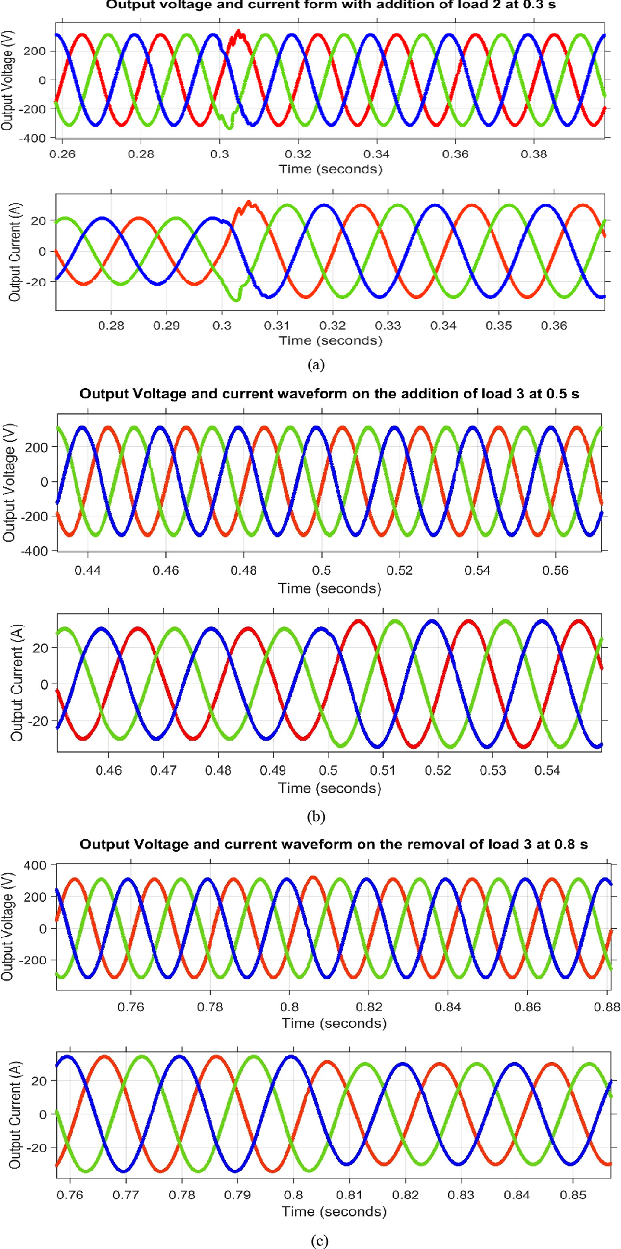 Frequency Dynamics Improvement In Microgrids Using Fuzzy Logic Controller Based Virtual Inertia