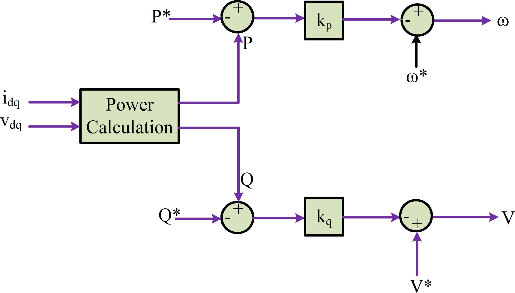 Impact of grid strength on grid-forming inverter performance: a ...