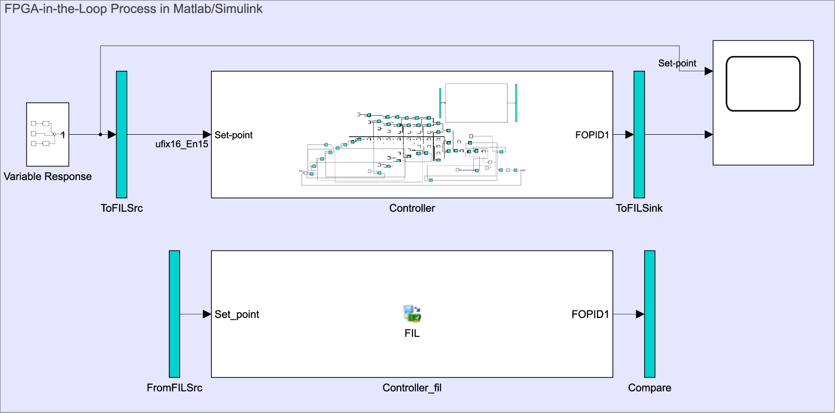 Zynq-7000 FPGA-in-the-loop implementation of fractional-order PID controllers using a hybrid ...