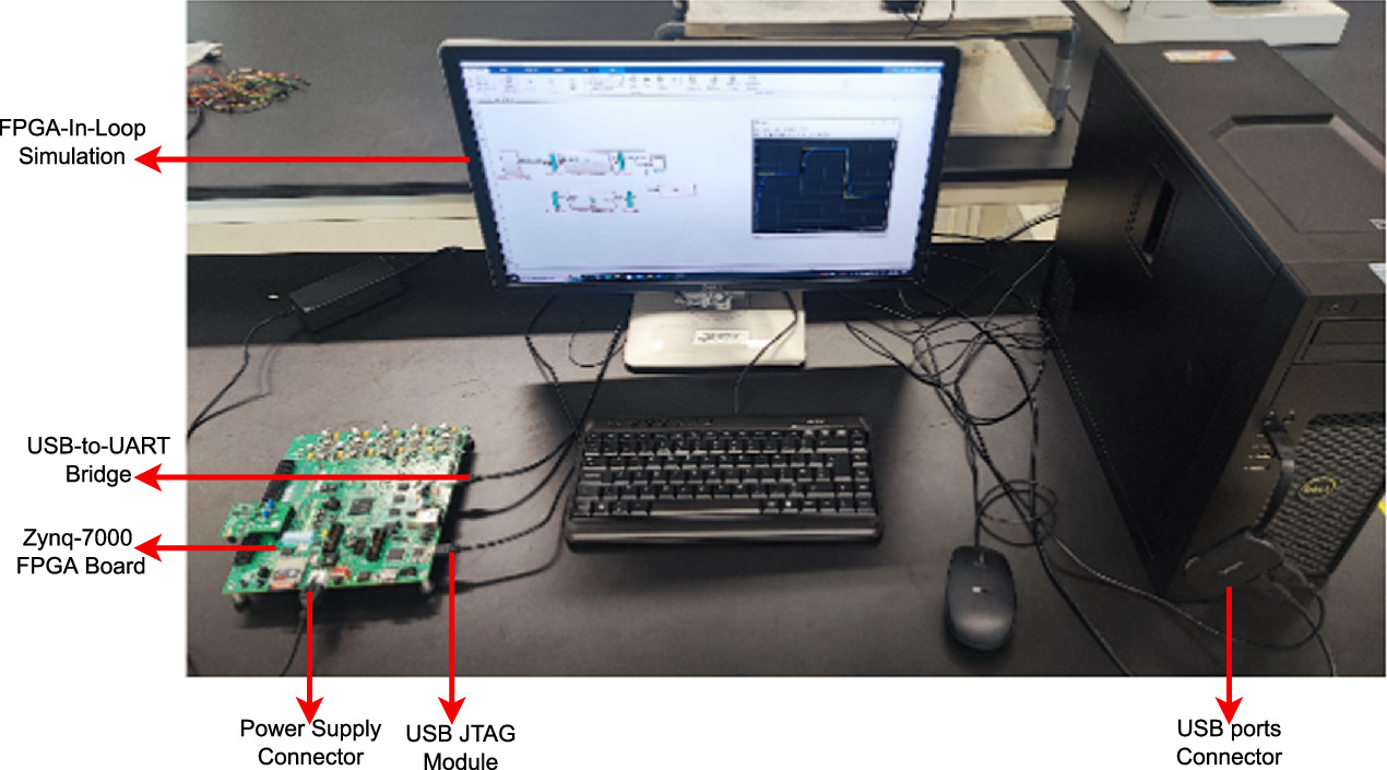 Zynq-7000 FPGA-in-the-loop implementation of fractional-order PID controllers using a hybrid ...