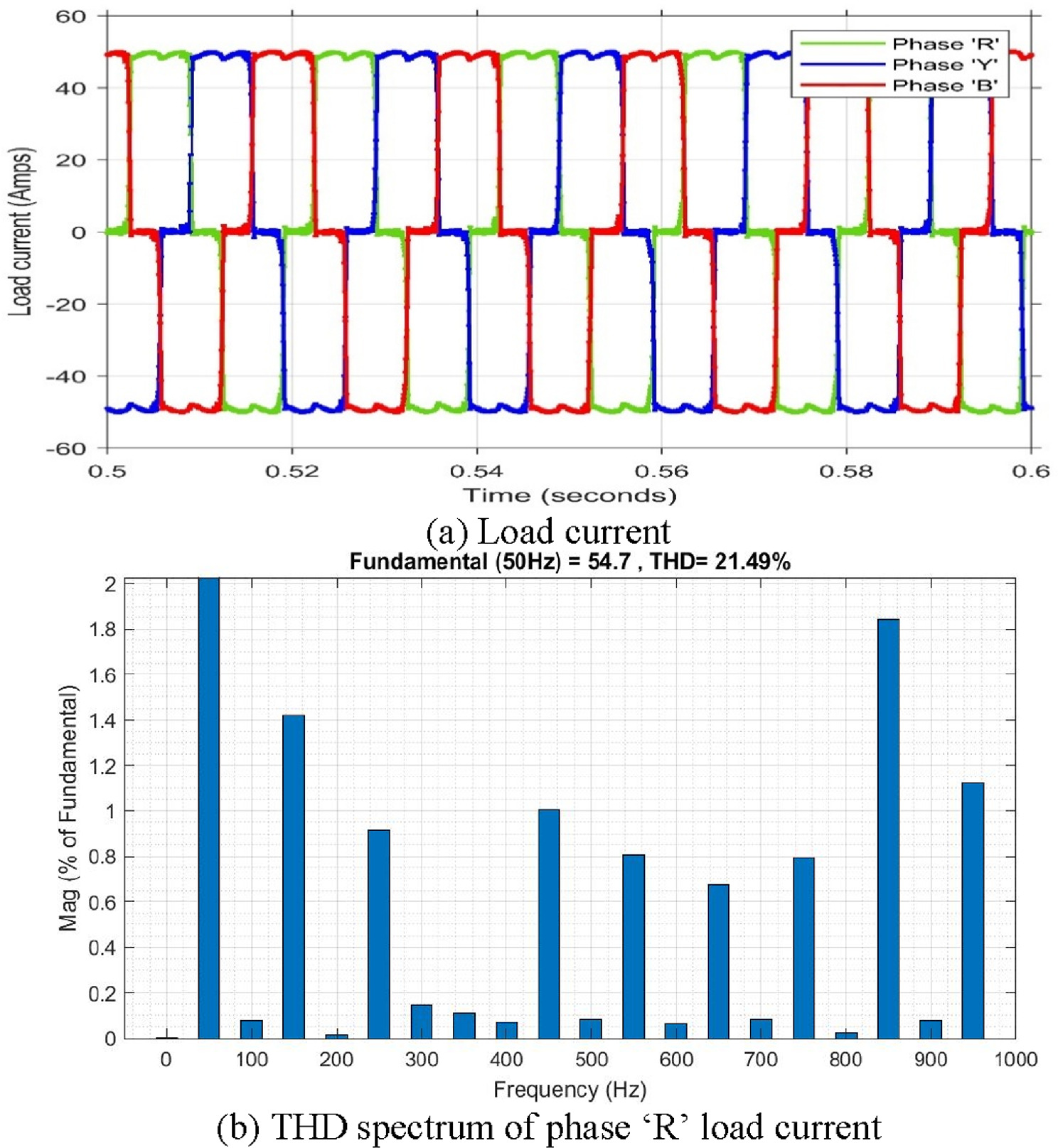 Performance evaluation of DSTATCOM with three-phase T-type three-level inverter using anti ...