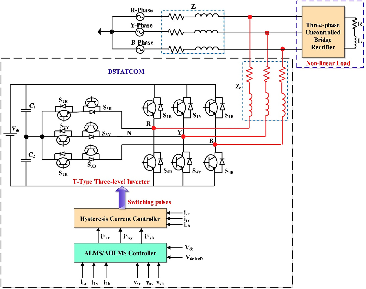 Performance evaluation of DSTATCOM with three-phase T-type three-level inverter using anti ...