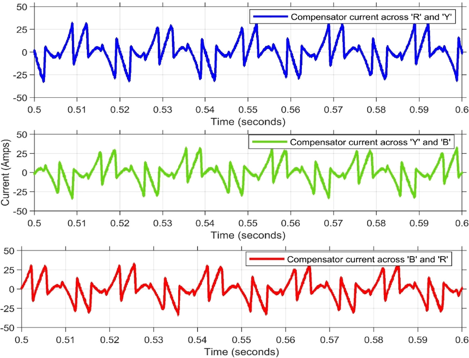 Performance evaluation of DSTATCOM with three-phase T-type three-level inverter using anti ...