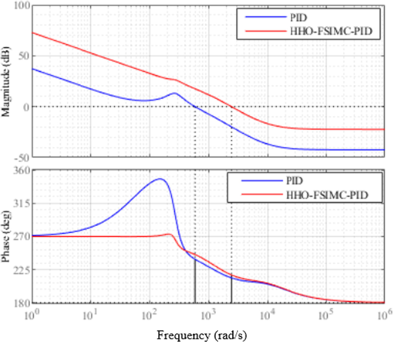 Comprehensive tuning of Frequency shifted IMC-PID controller for boost ...