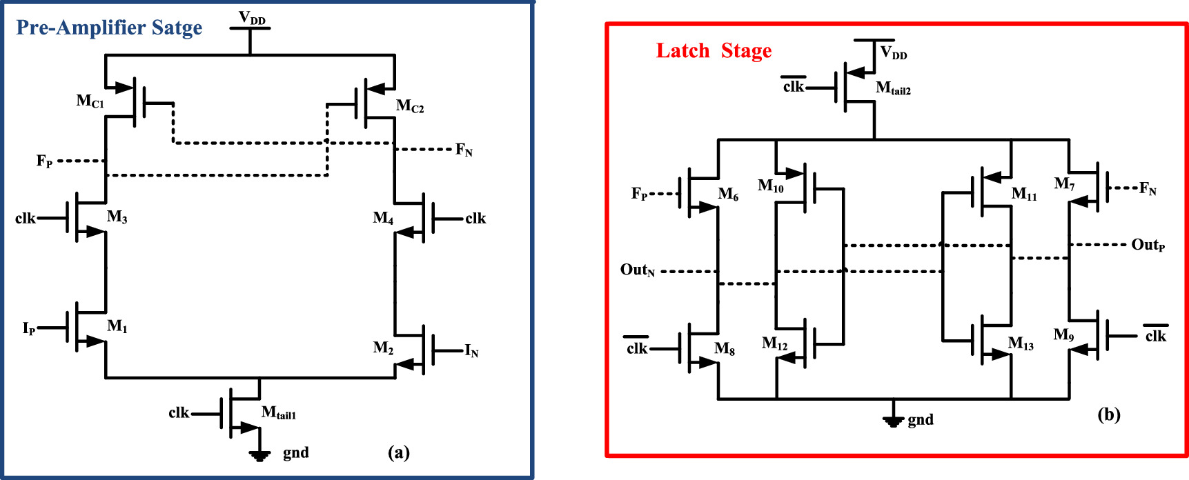 An energy efficient two-stage dynamic comparator using cascode ...