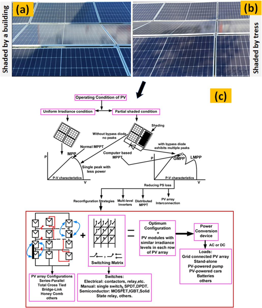 Partial shading impact analysis on solar PV system performance: a MATLAB/SIMULINK study on ...