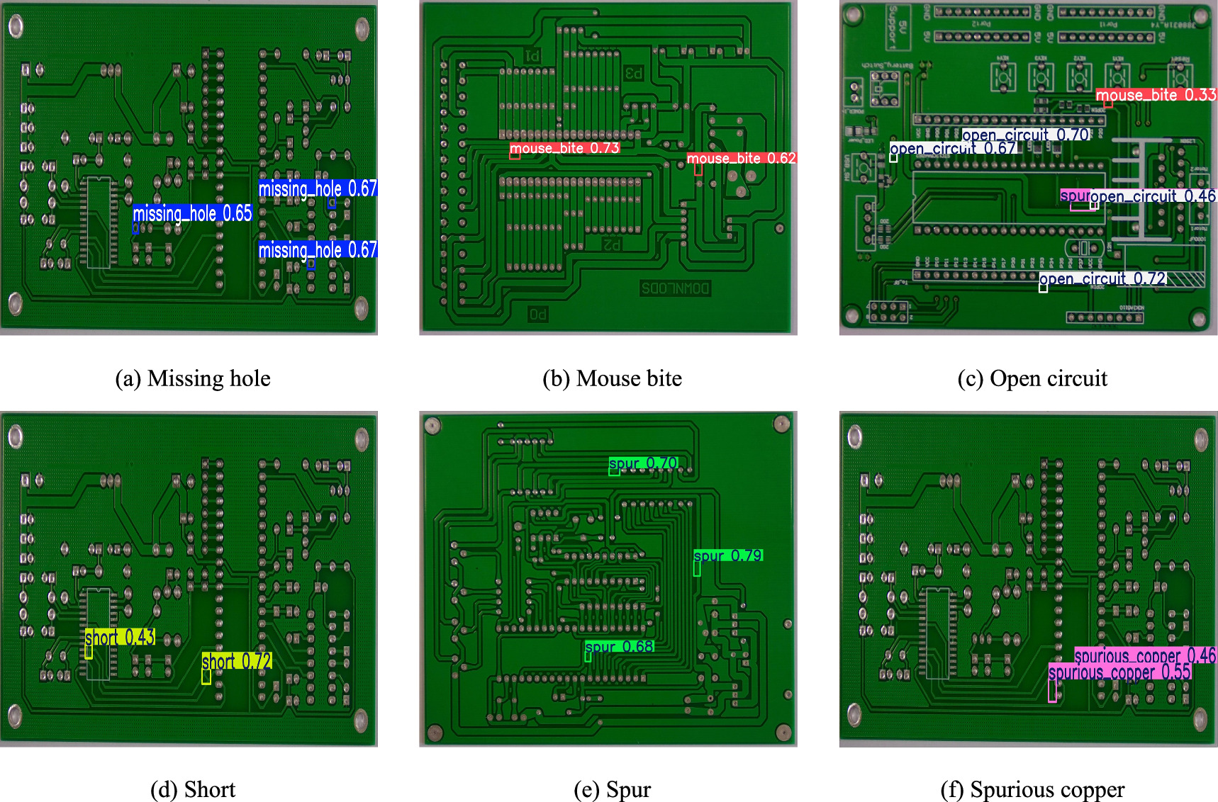 CSS-YOLOv8: an efficient detection model for printed circuit boards with tiny defects - IOPscience