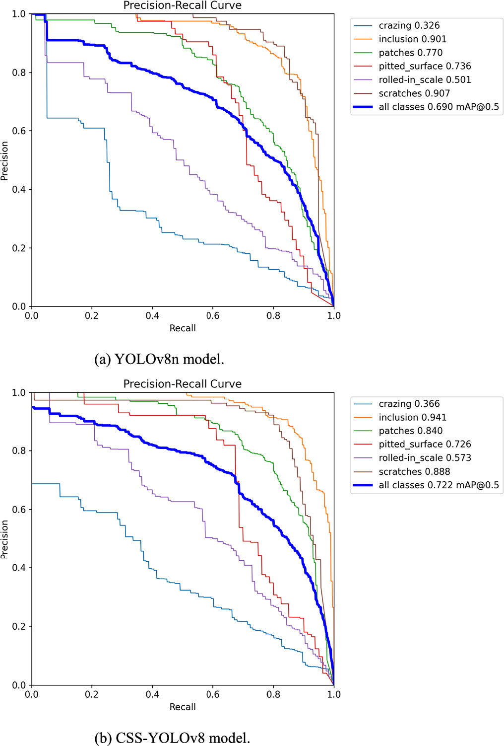 CSS-YOLOv8: an efficient detection model for printed circuit boards with tiny defects - IOPscience